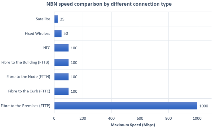 Types of Internet and broadband in Australia (2022) - Oz Broadband ...