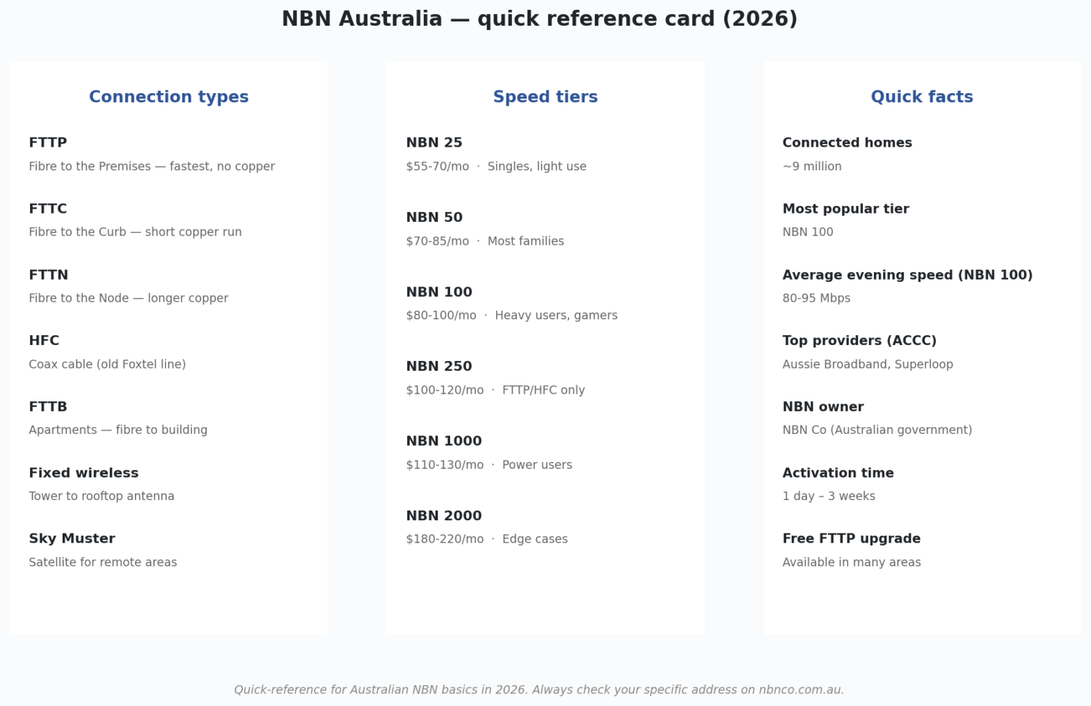 NBN FAQ (2026) | All Your NBN Questions Answered